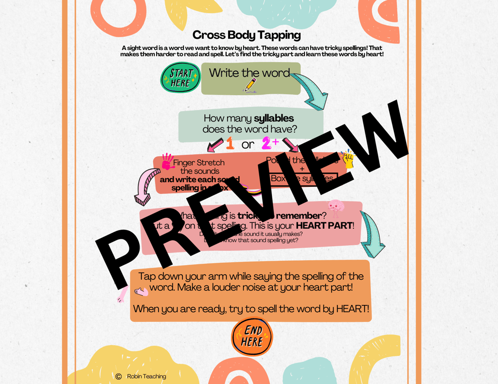 Orthographic Mapping Sight Word Practice Worksheets - BUNDLE ...