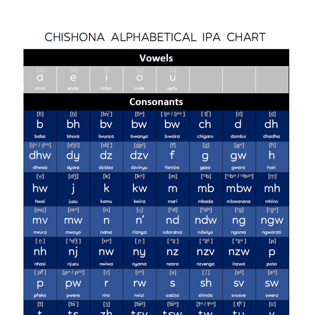Shona IPA Chart – Alphabetical – Speak Shona | Learn Shona Language | Shona Courses and Resources