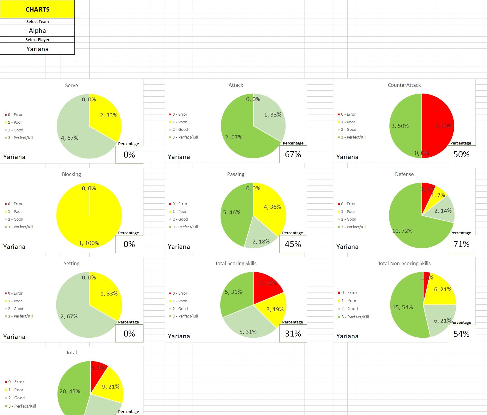 Track Stats in Volleyball – Excel Sheet – Training Lab – Improve Sports ...