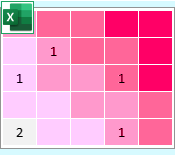 Project Risk Register Template – Continuous Improvement Toolkit