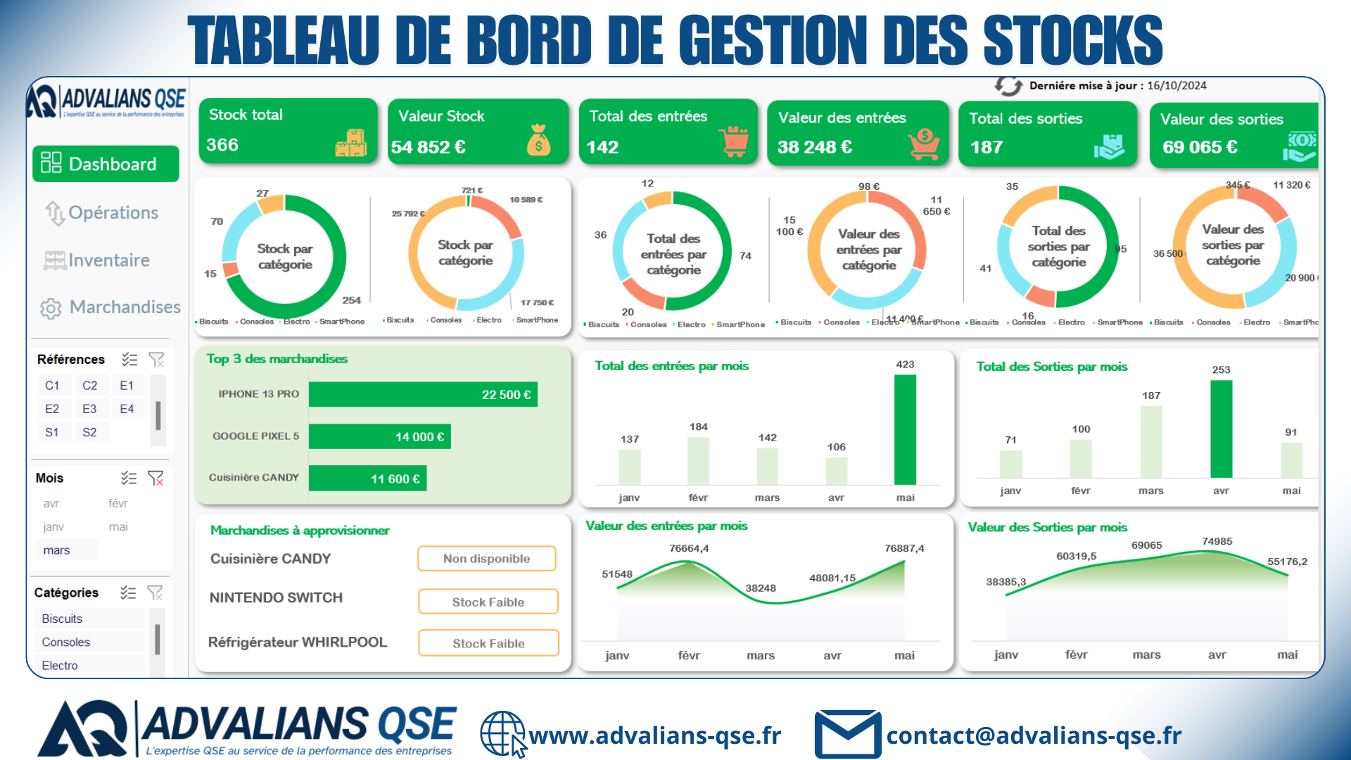 Tableau de Bord de Gestion des Stocks – ADVALIANS QSE – ADVALIANS QSE