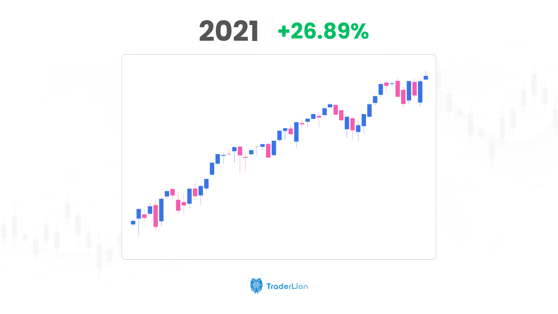 2021: TraderLion Model Book – TraderLion
