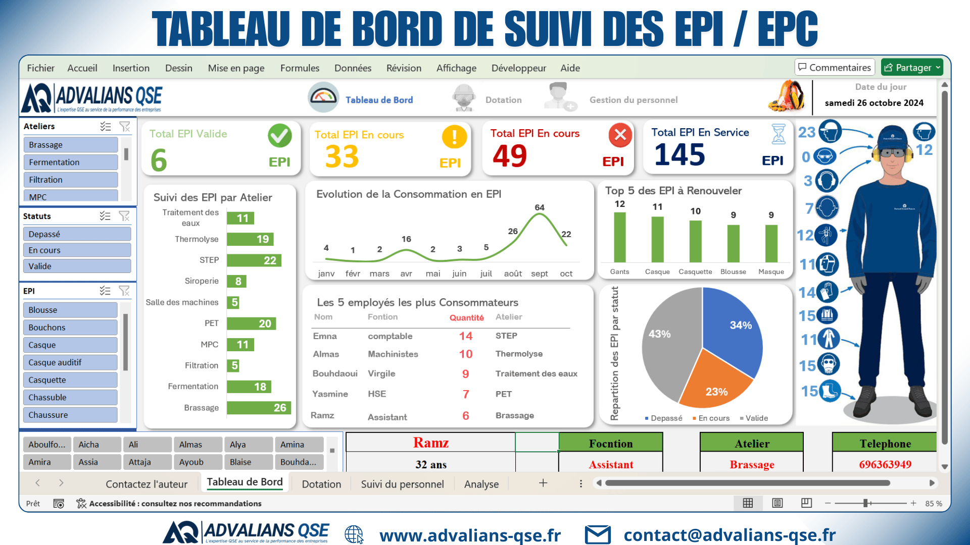 Tableau de Bord de Suivi des EPI / EPC – ADVALIANS QSE – ADVALIANS QSE