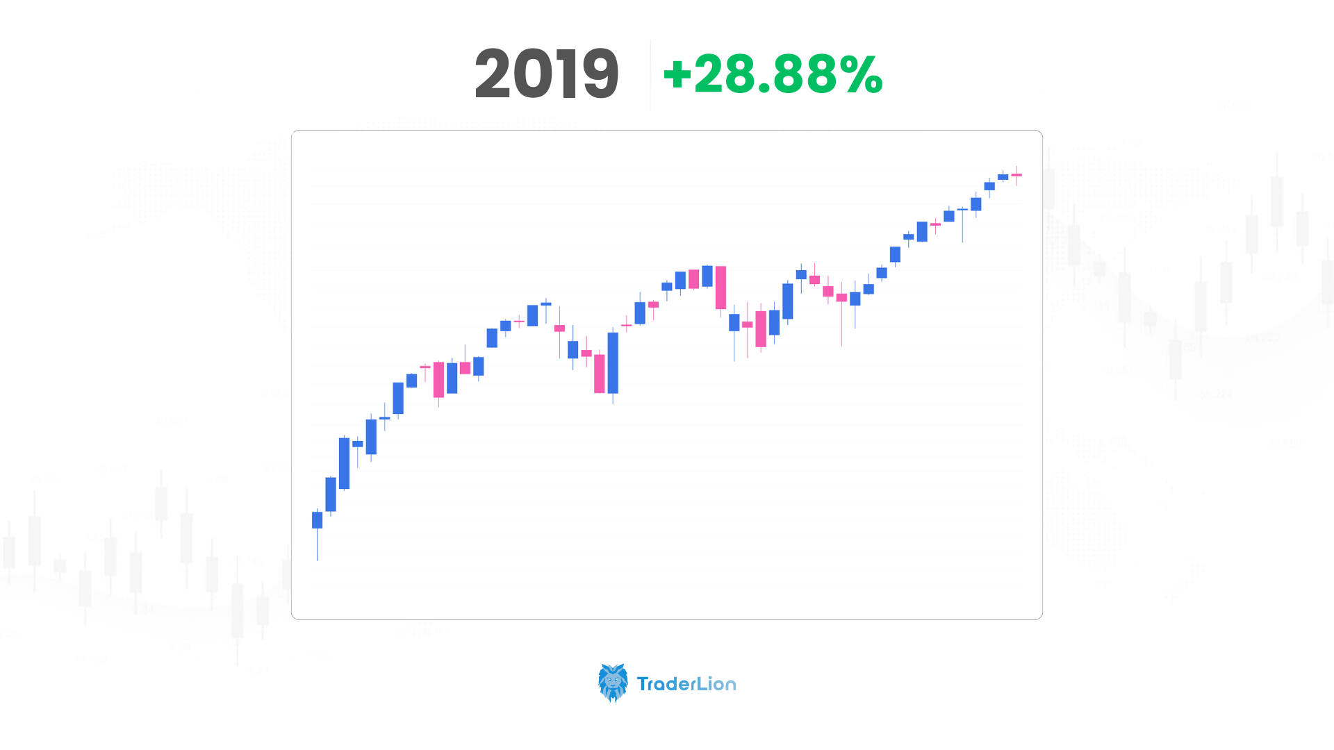 2019: TraderLion Model Book – TraderLion