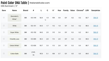 Paint Color DNA Table – The Land of Color