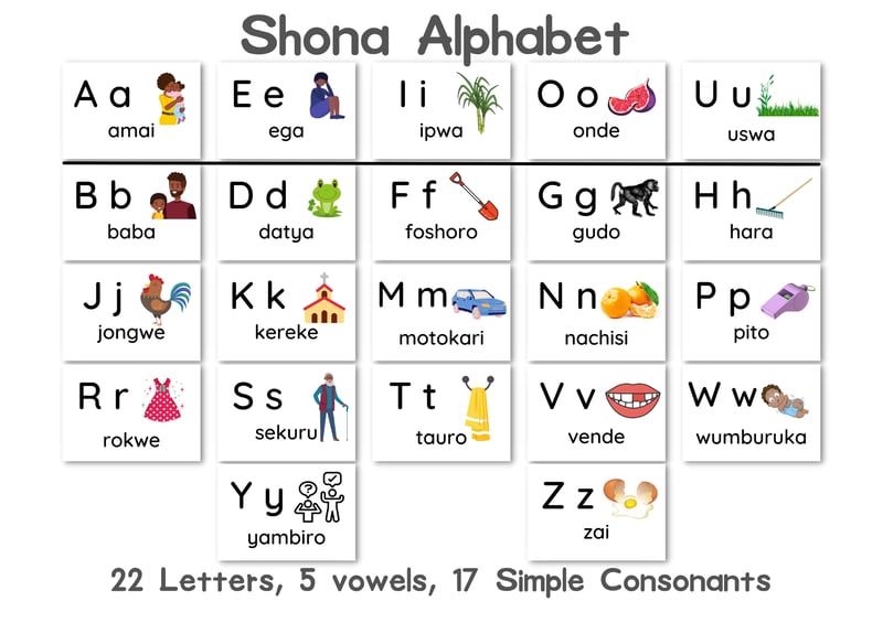 Fun Shona Alphabet Poster – Speak Shona | Learn Shona Language | Shona ...