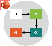 Process Mapping Training Material – Continuous Improvement Toolkit