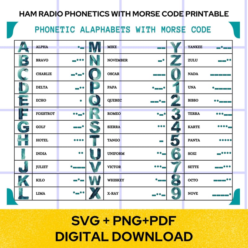 HAM RADIO PHONETICS WITH MORSE CODE DIGITAL DOWNLOAD – HAM RADIO HUB