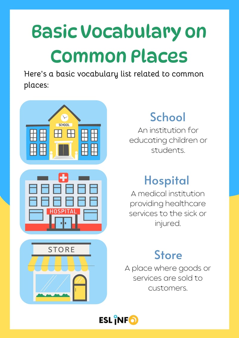 Basic Vocabulary on Common Places – ESL Info